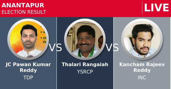 Anantapur Lok Sabha Election 2024: Date, Result, News, Candidates ...