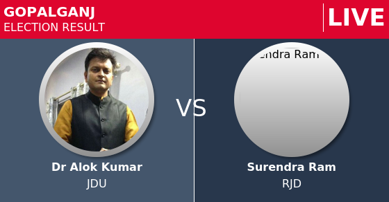 Gopalganj Lok Sabha Election 2024: Date, Result, News, Candidates ...